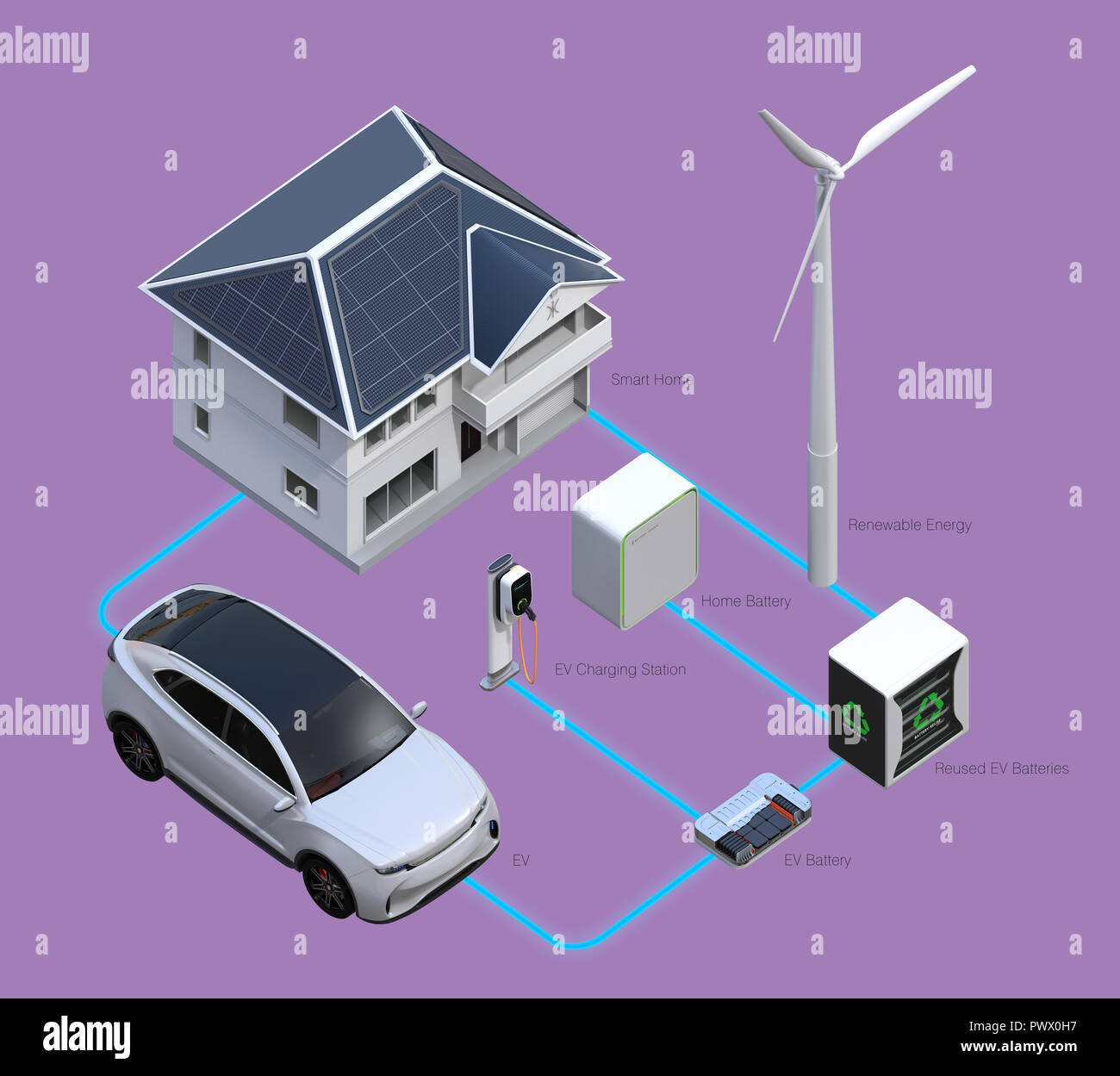 Renewable Energy Network Connected By Smart Home Equipped With Solar