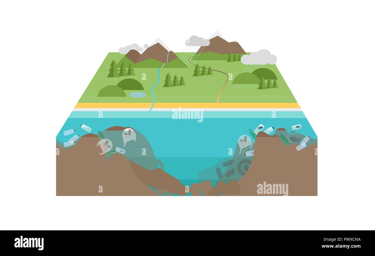 Plastic Pollution of Ocean. 3D Landscape Model with Plastic Bottles and ...