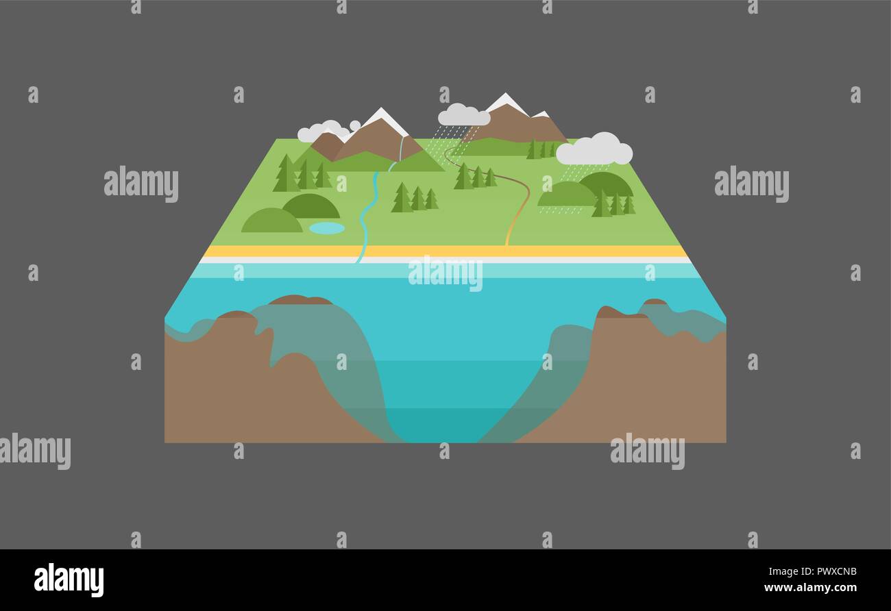 Underwater rock layers Stock Vector Images - Alamy