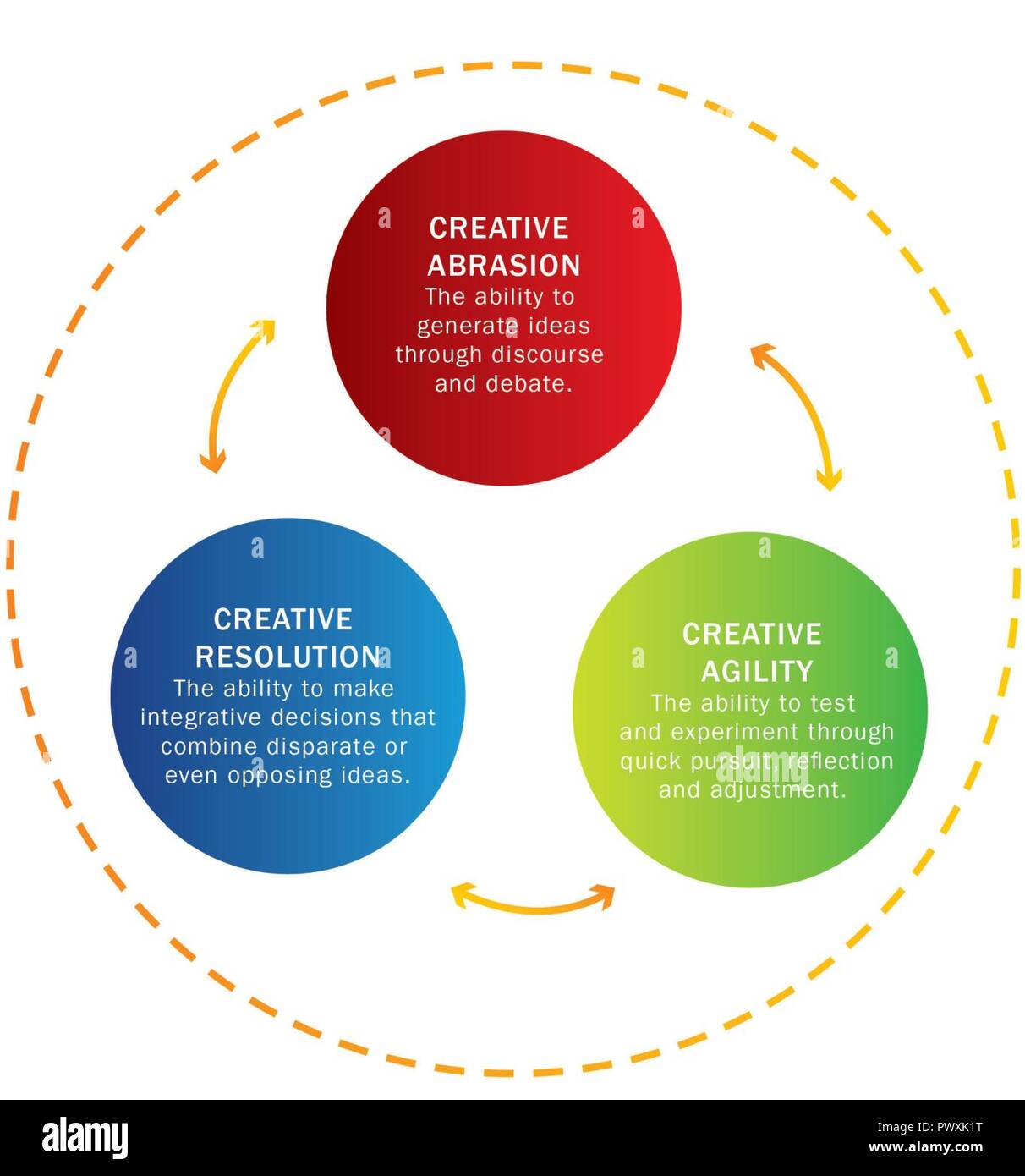 Increase your team’s ability to solve problems innovatively by ...