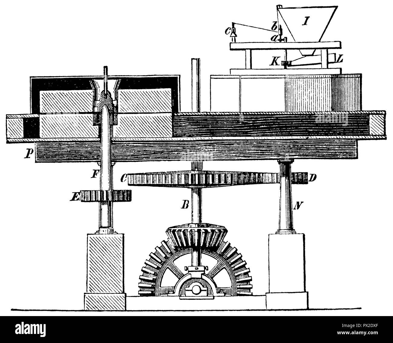 Improved two-speed mill on average Stock Photo - Alamy