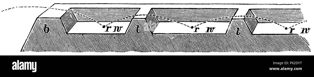 Ricochet shot. B) parapet, w) Wallgang, t) trusses, rrr) Path of ...