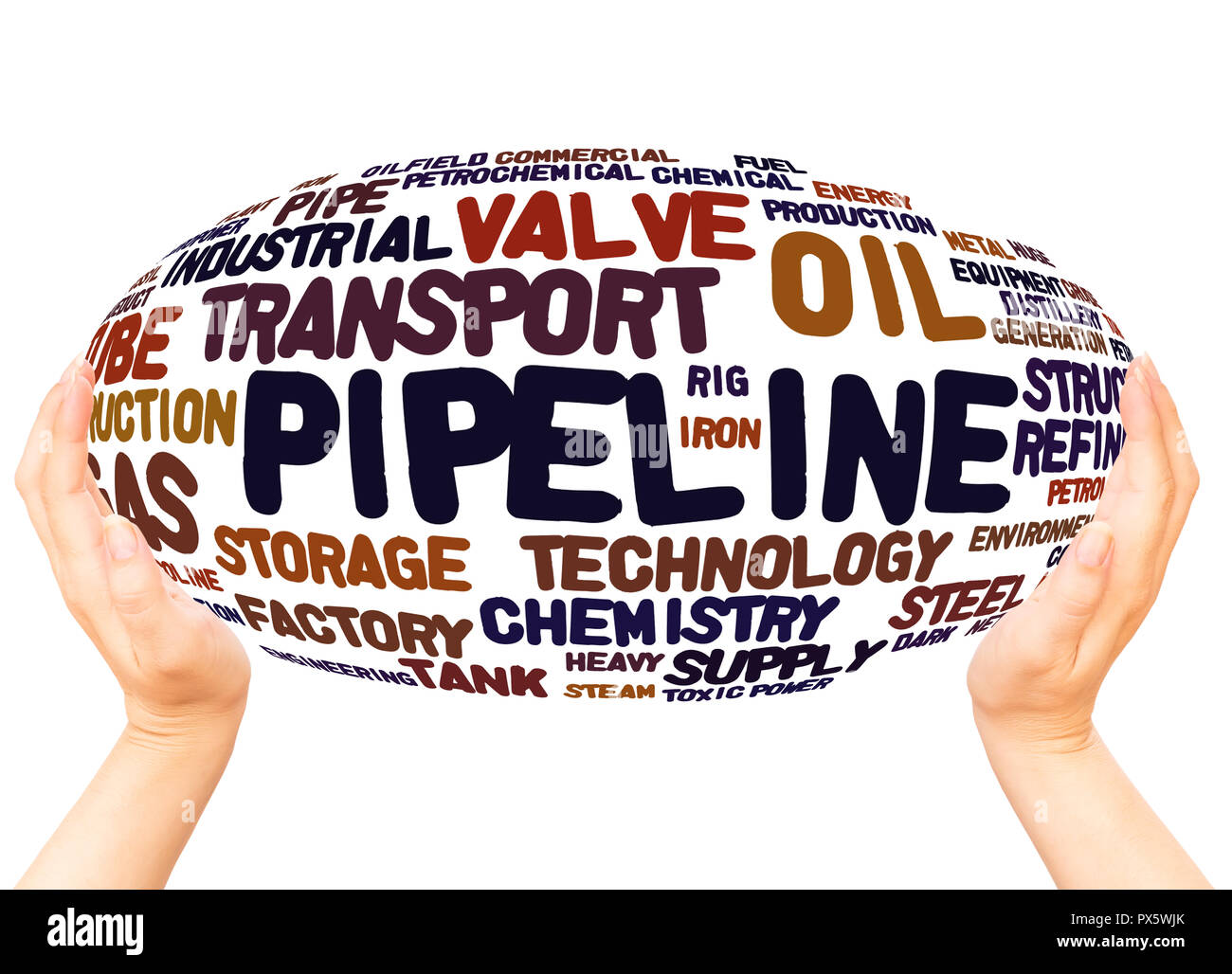 Pipeline word cloud hand sphere concept on white background Stock Photo ...