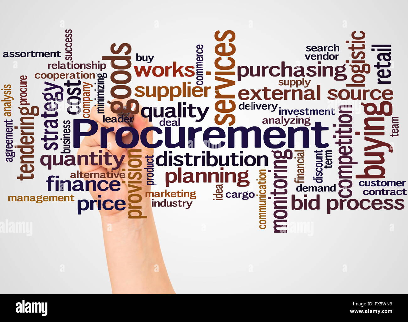 Procurement word cloud and hand with marker concept on white background ...