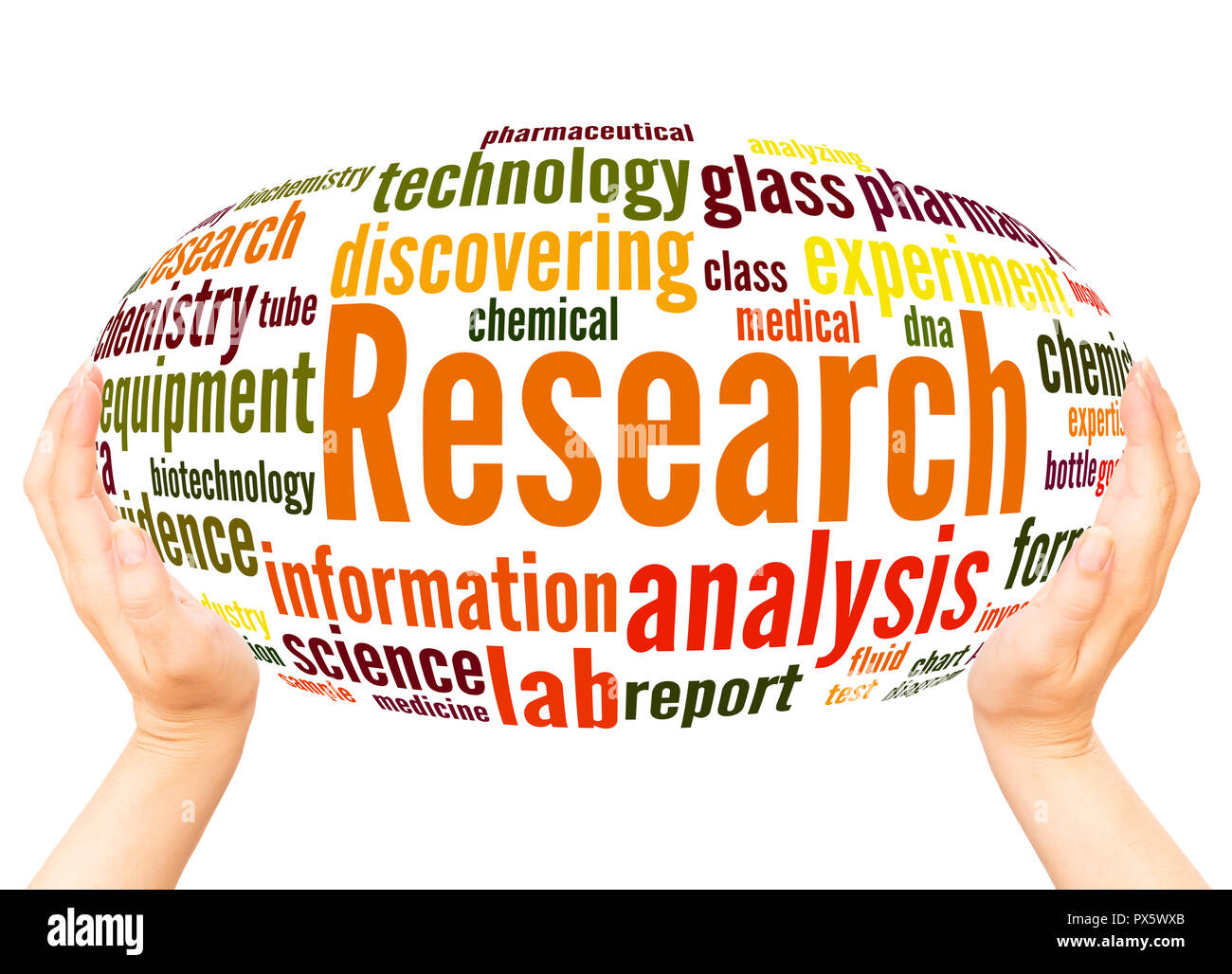 Research word cloud hand sphere concept on white background Stock Photo ...