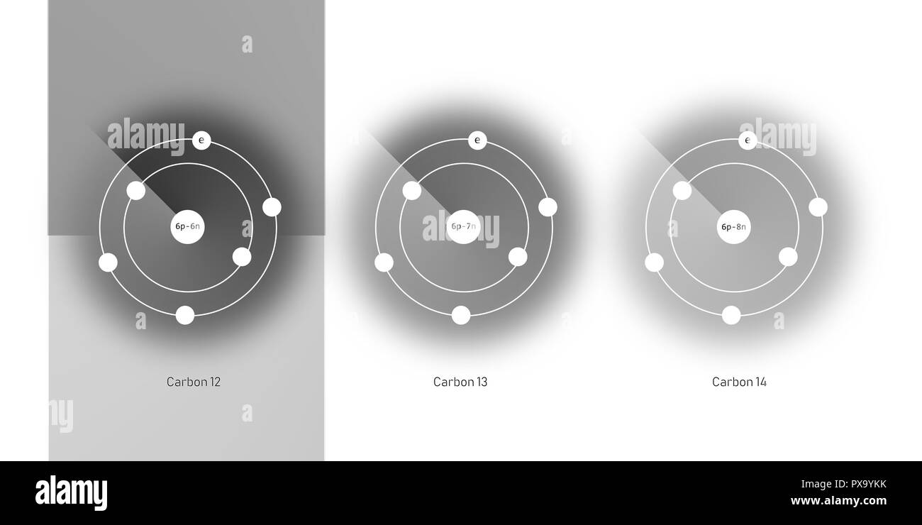 carbon isotopes atomic structure - elementary particles physics theory ...