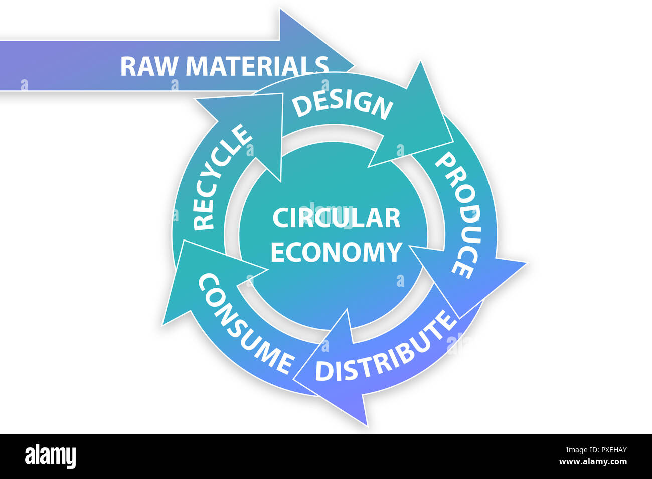 Illustration of concept circular economy Stock Photo - Alamy