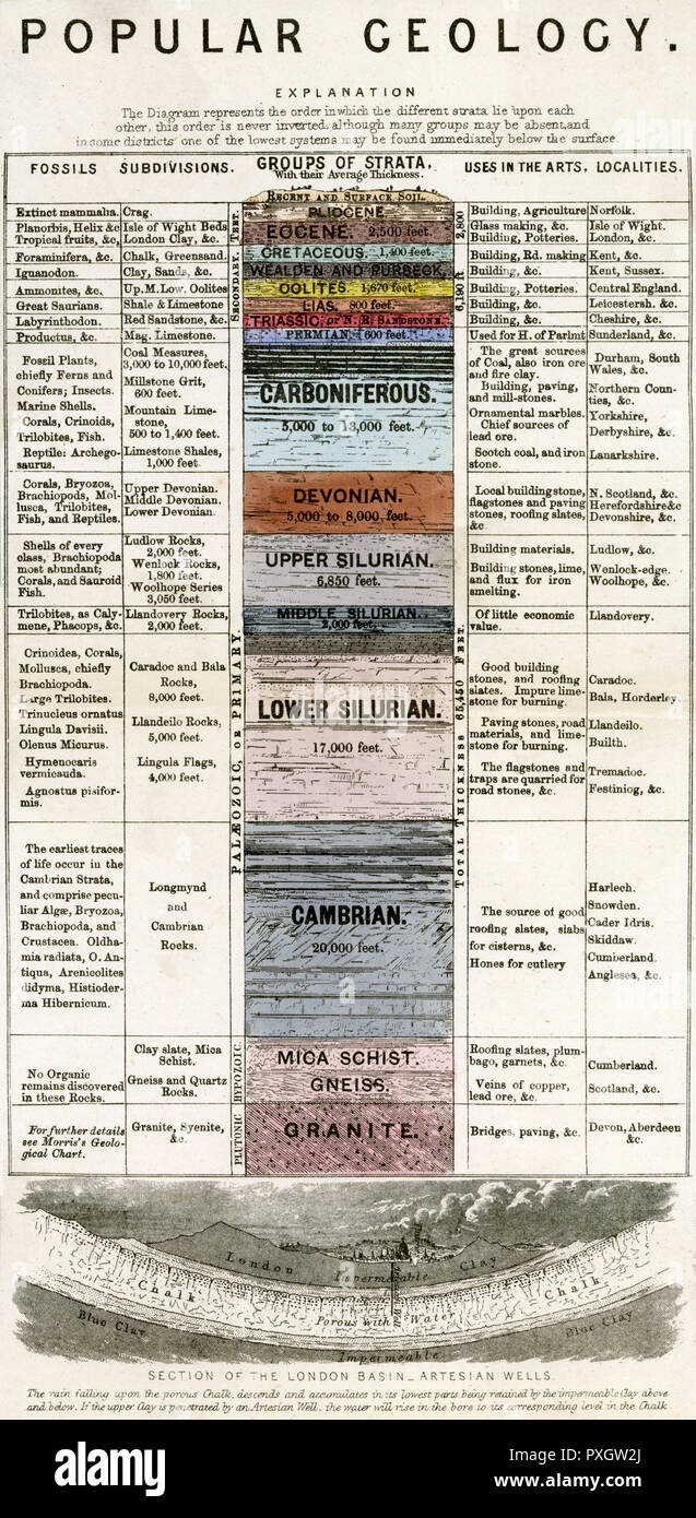 ROCK STRATA DIAGRAM Stock Photo - Alamy