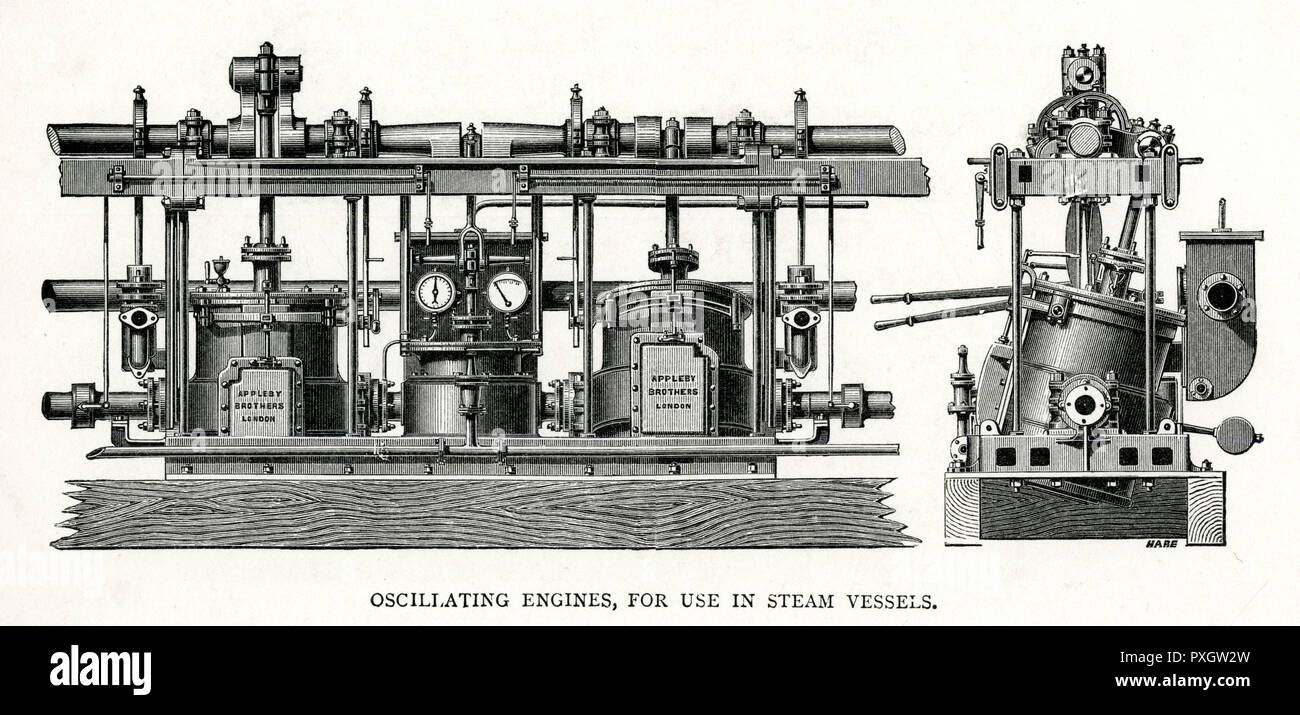 Oscillating engines hi-res stock photography and images - Alamy