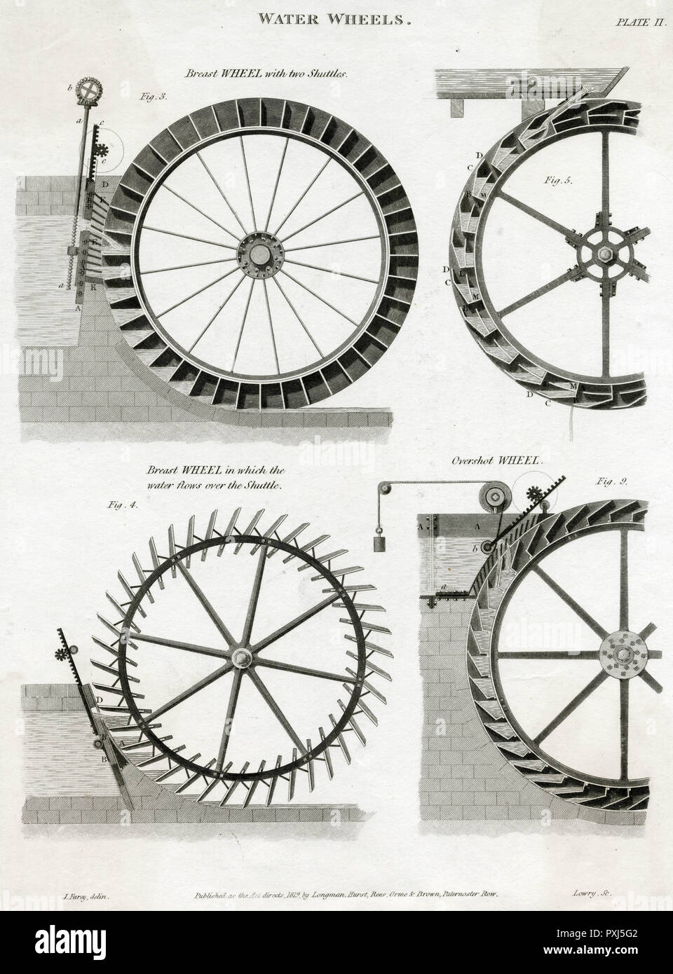 WATER WHEEL MECHANISMS Stock Photo - Alamy