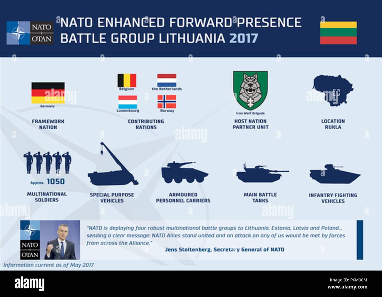 Graphic indicating forces and involvement in NATO Enhanced Forward ...