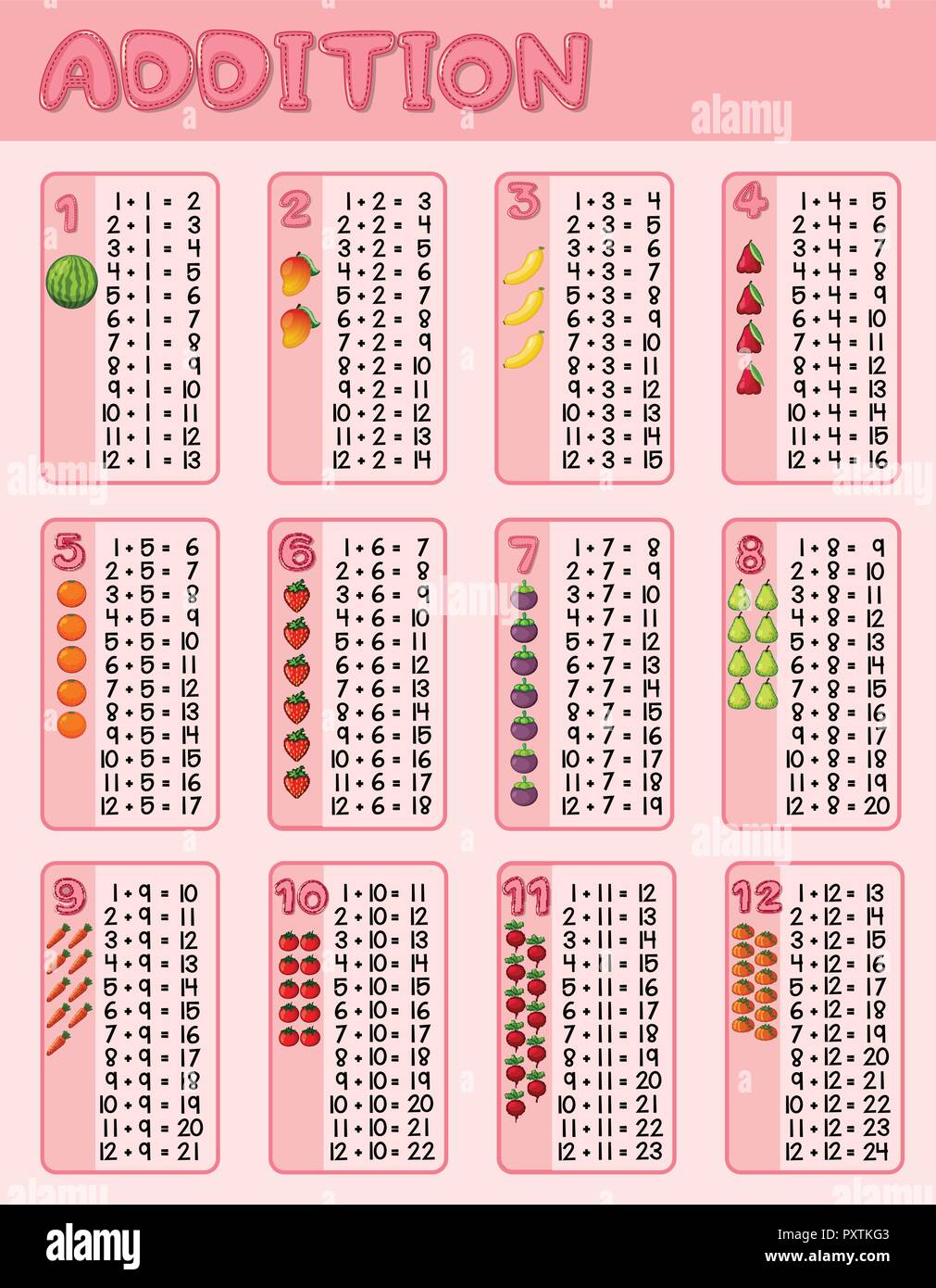 Math worksheet hi-res stock photography and images - Alamy