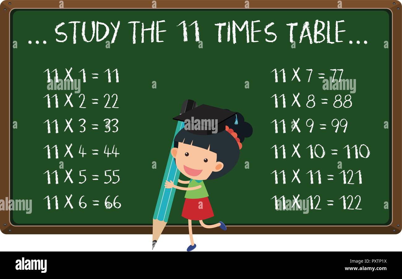 Multiplication table clip art hi-res stock photography and images - Alamy