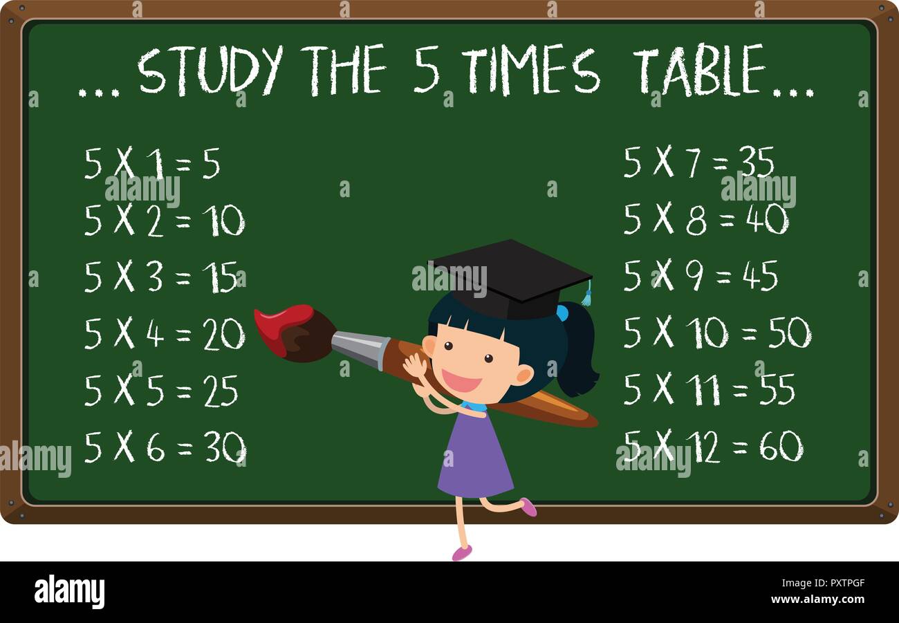 Multiplication table clip art hi-res stock photography and images - Alamy