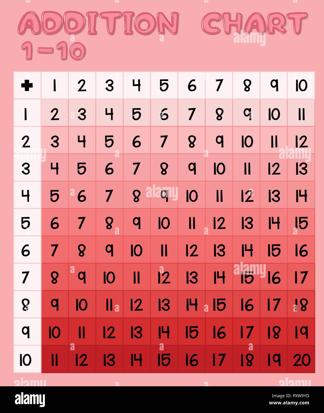 Addition chart on red background illustration Stock Vector Image & Art ...
