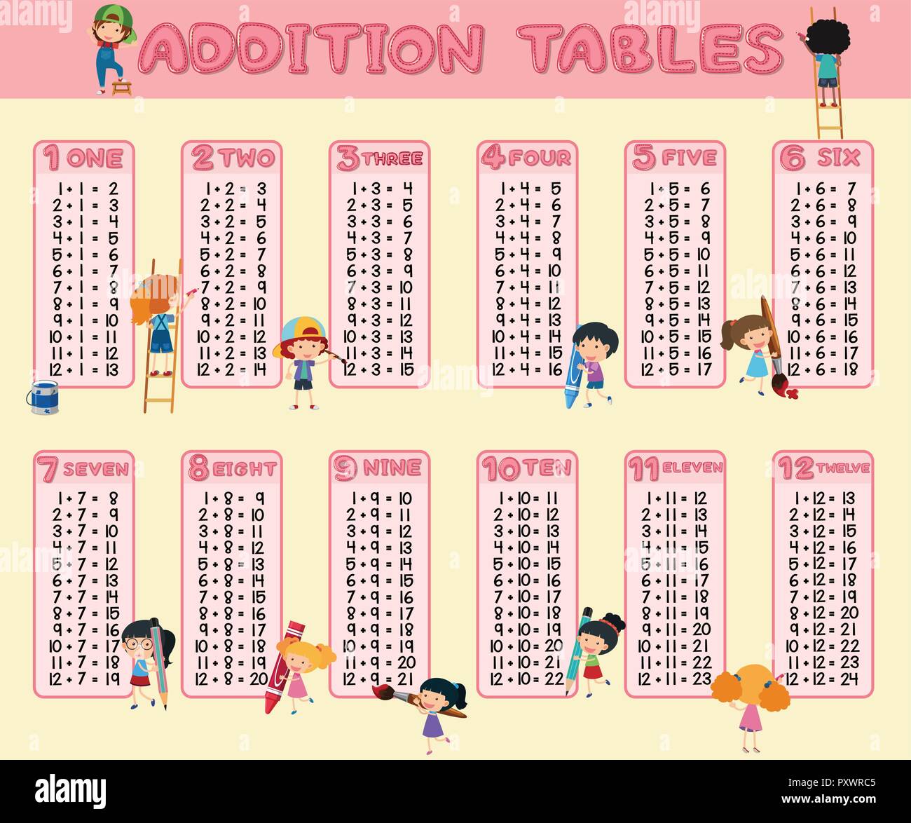 Addition tables template with kids illustration Stock Vector Image ...