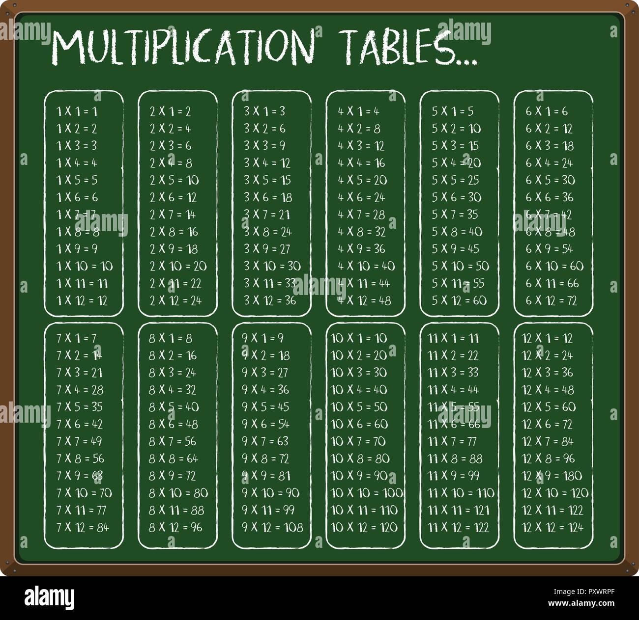 Multiplication Tables High Resolution Stock Photography and Images - Alamy