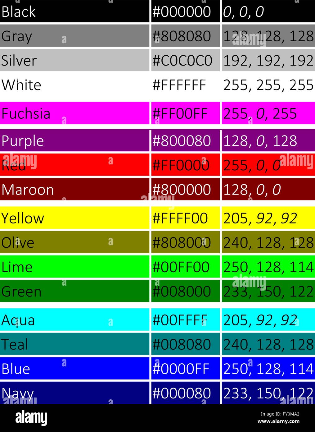 set of colors. Primary colors . Template for your design Stock Vector ...