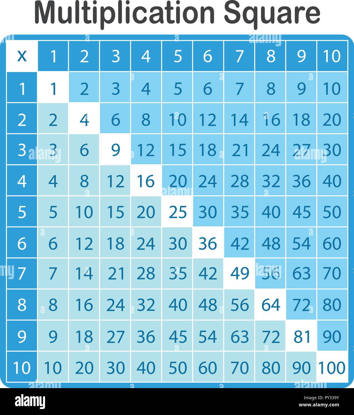 Multiplication square hi-res stock photography and images - Alamy