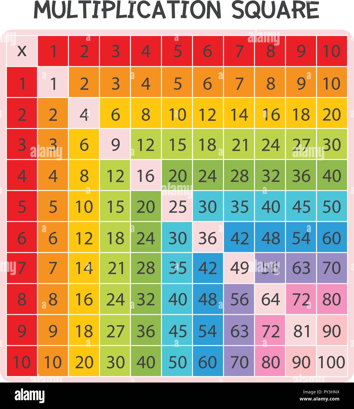 A Math Multiplication Square illustration Stock Vector Image & Art - Alamy