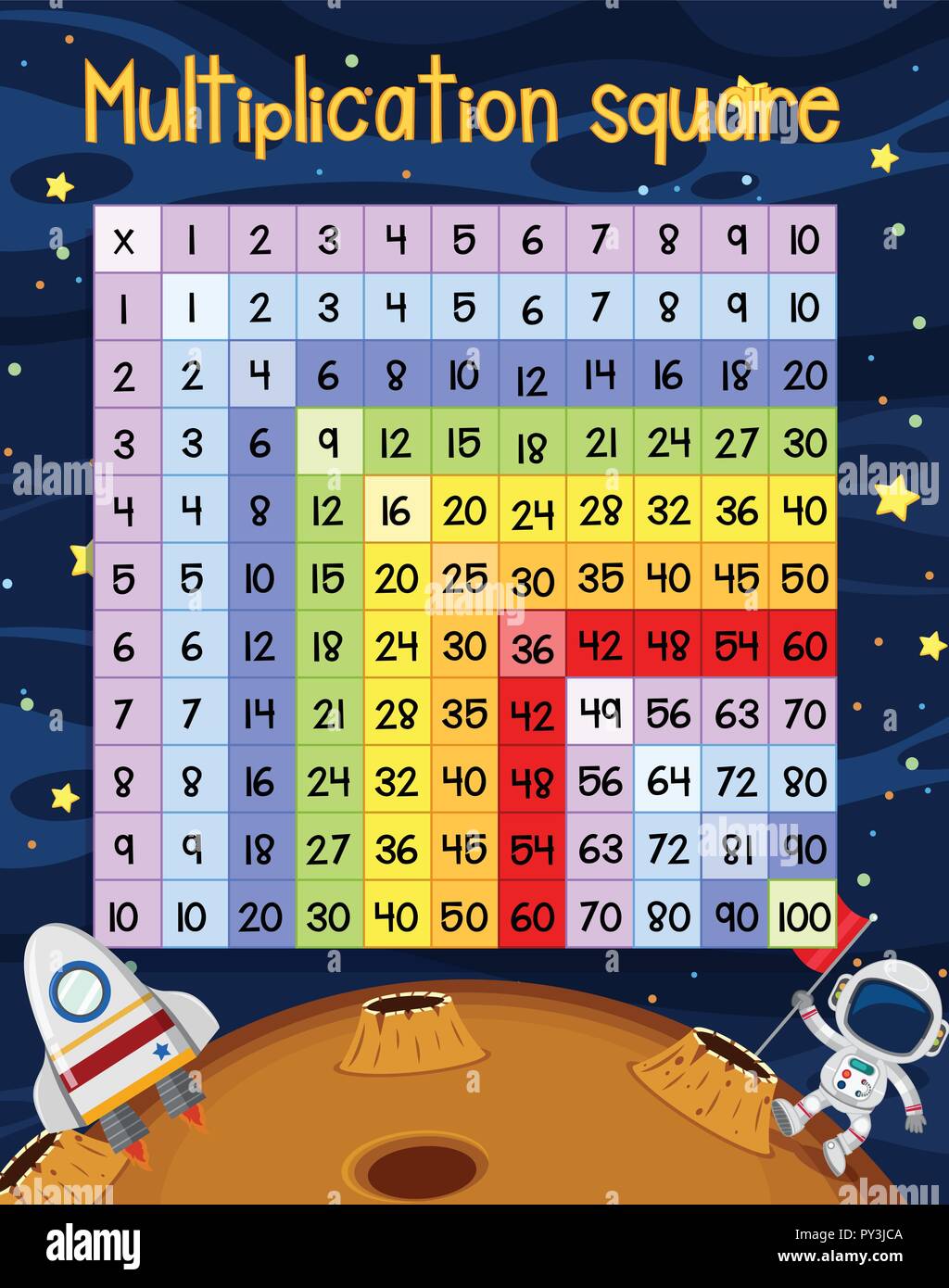 A Math Multiplication Square Space Scene illustration Stock Vector ...