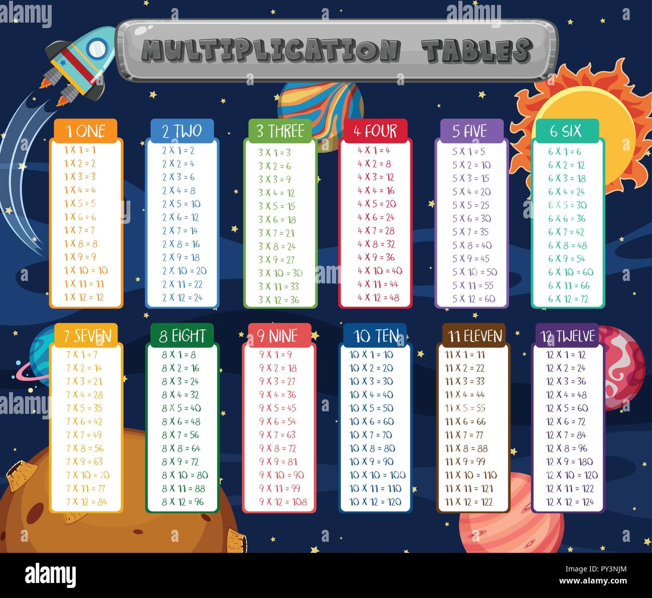 Multiplication tables hi-res stock photography and images - Alamy