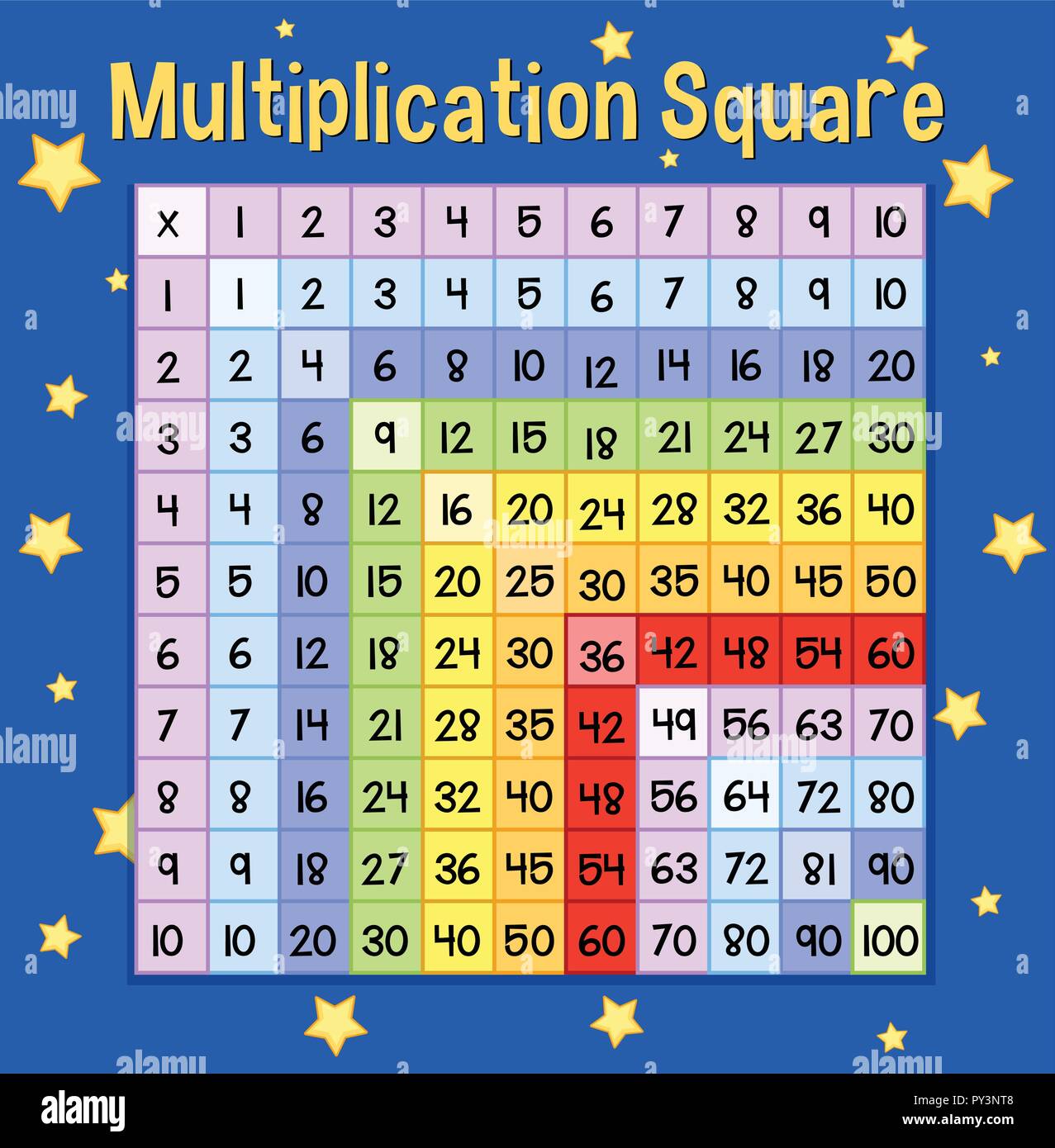A Math Multiplication Square illustration Stock Vector Image & Art - Alamy
