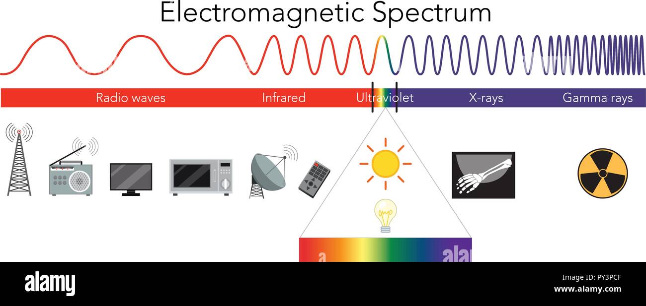 Electromagnetic spectrum hi-res stock photography and images - Alamy
