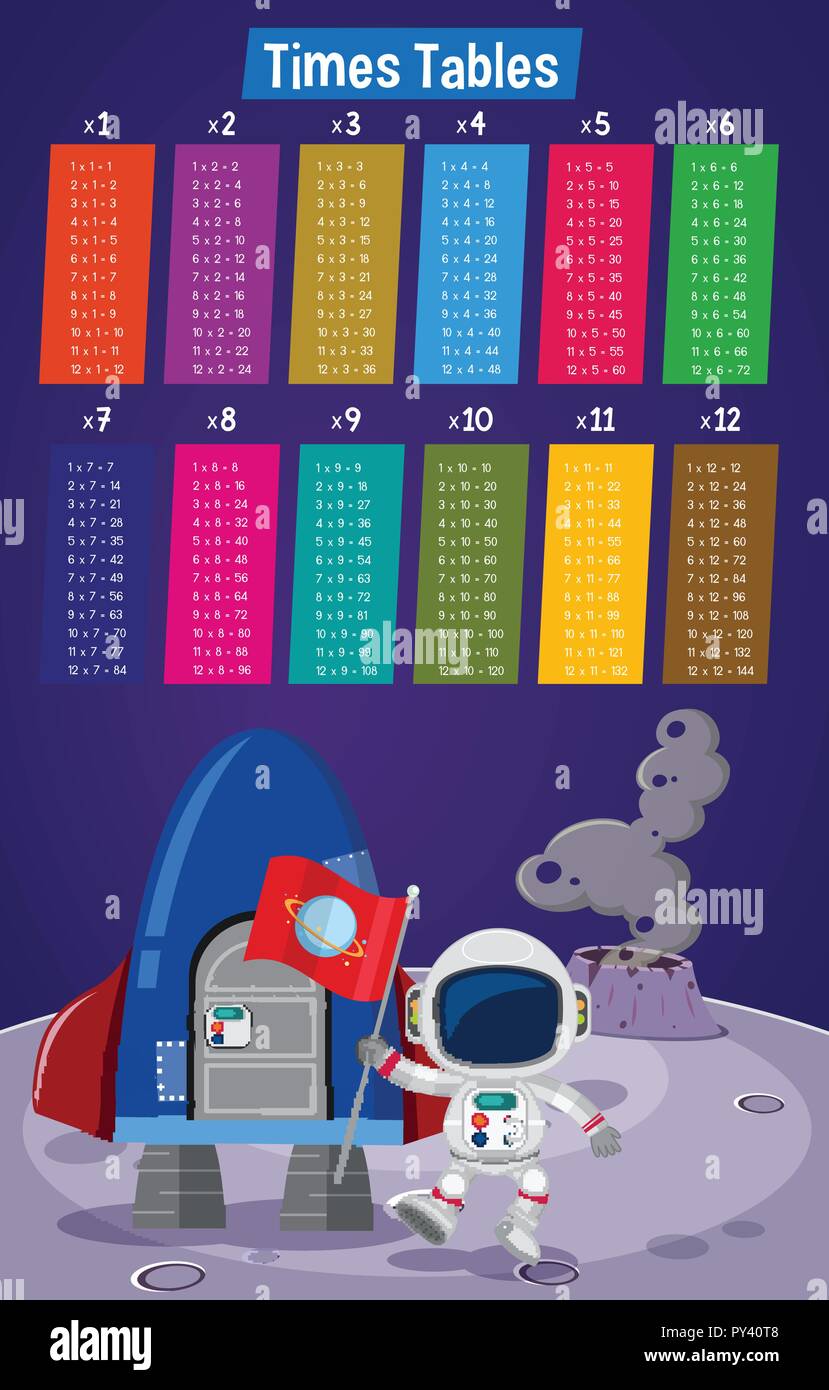 Colourful TImes Tables Space Scene illustration Stock Vector Image ...