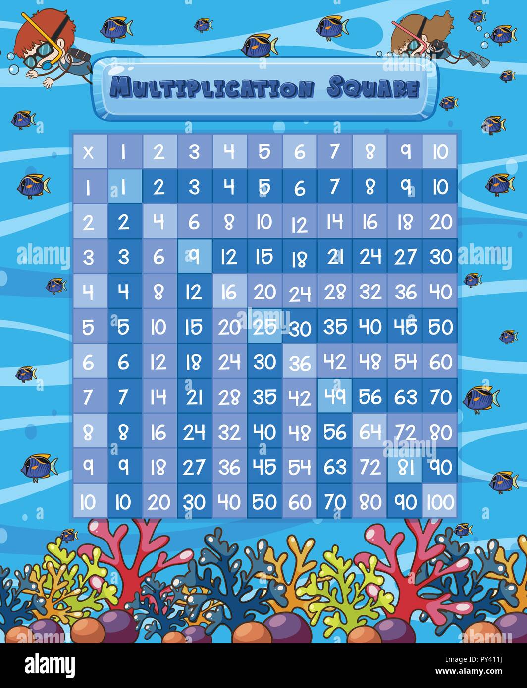 Equation Addition Multiplication High Resolution Stock Photography and ...