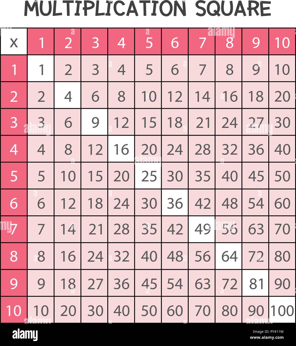 Addition multiplication Stock Vector Images - Alamy