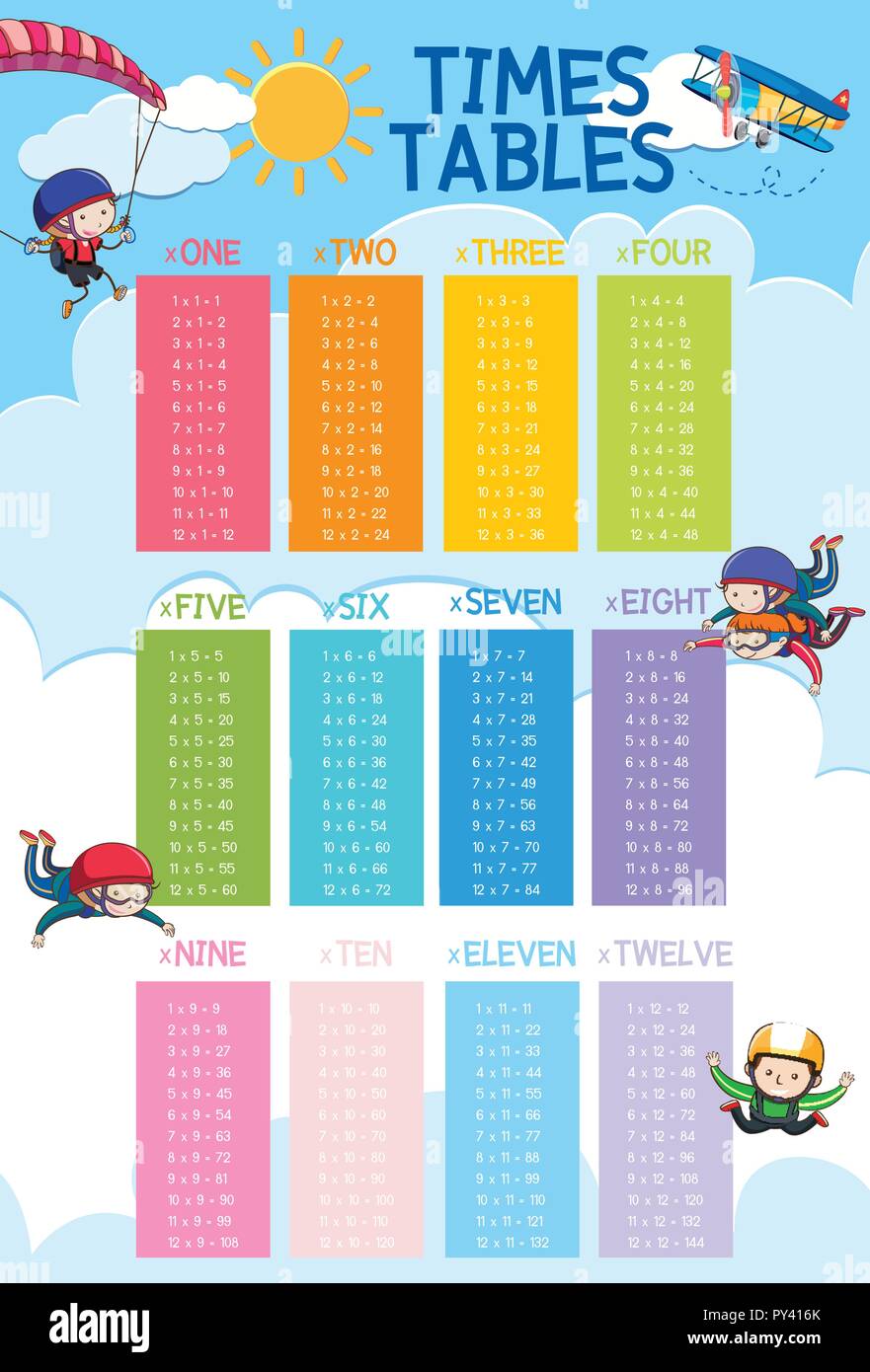 Math Times Tables Sky Theme illustration Stock Vector Image & Art - Alamy