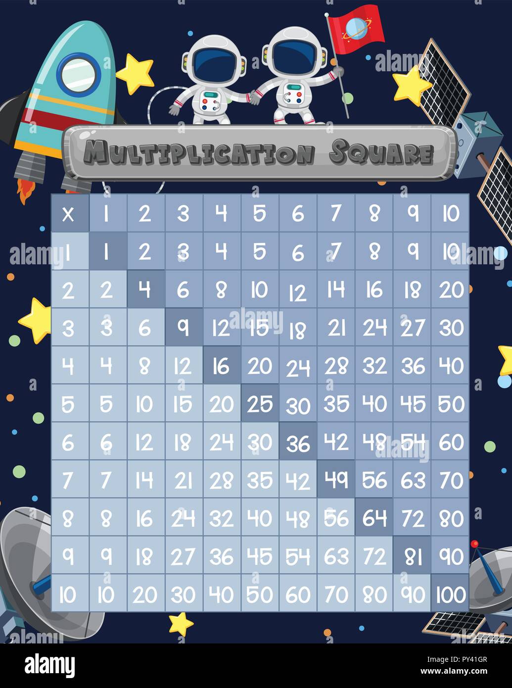 Multiplication sqaure with space astronuats illustration Stock Vector ...