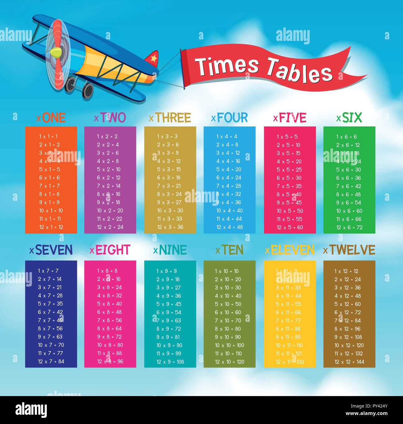 Colourful Math Times Tables on Sky illustration Stock Vector Image ...