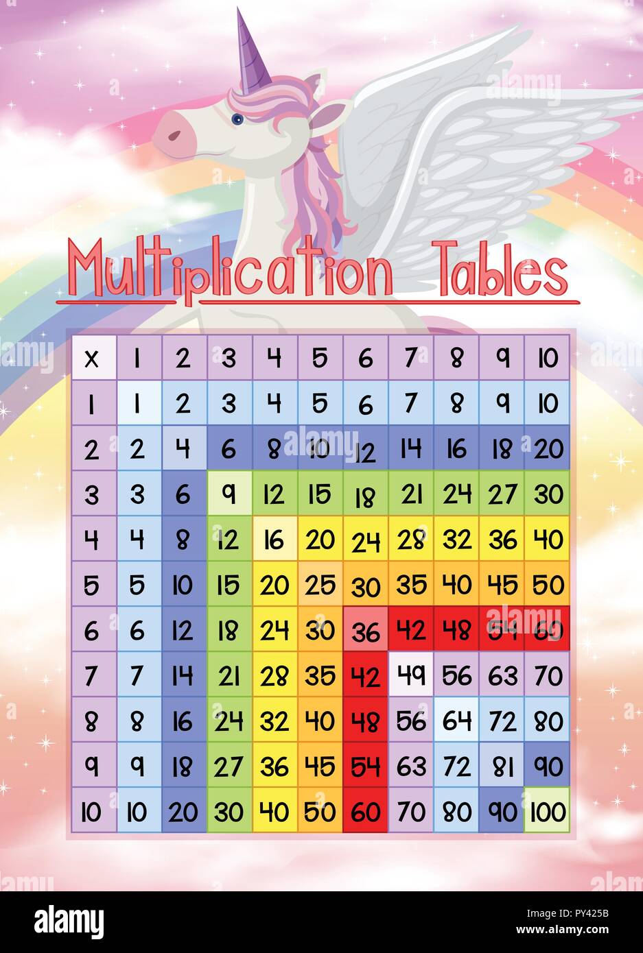 Math Multiplication Square Unicorn Theme illustration Stock Vector ...