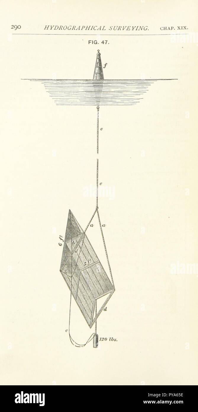 page 310 of 'Hydrographical Surveying. A description of the means and ...