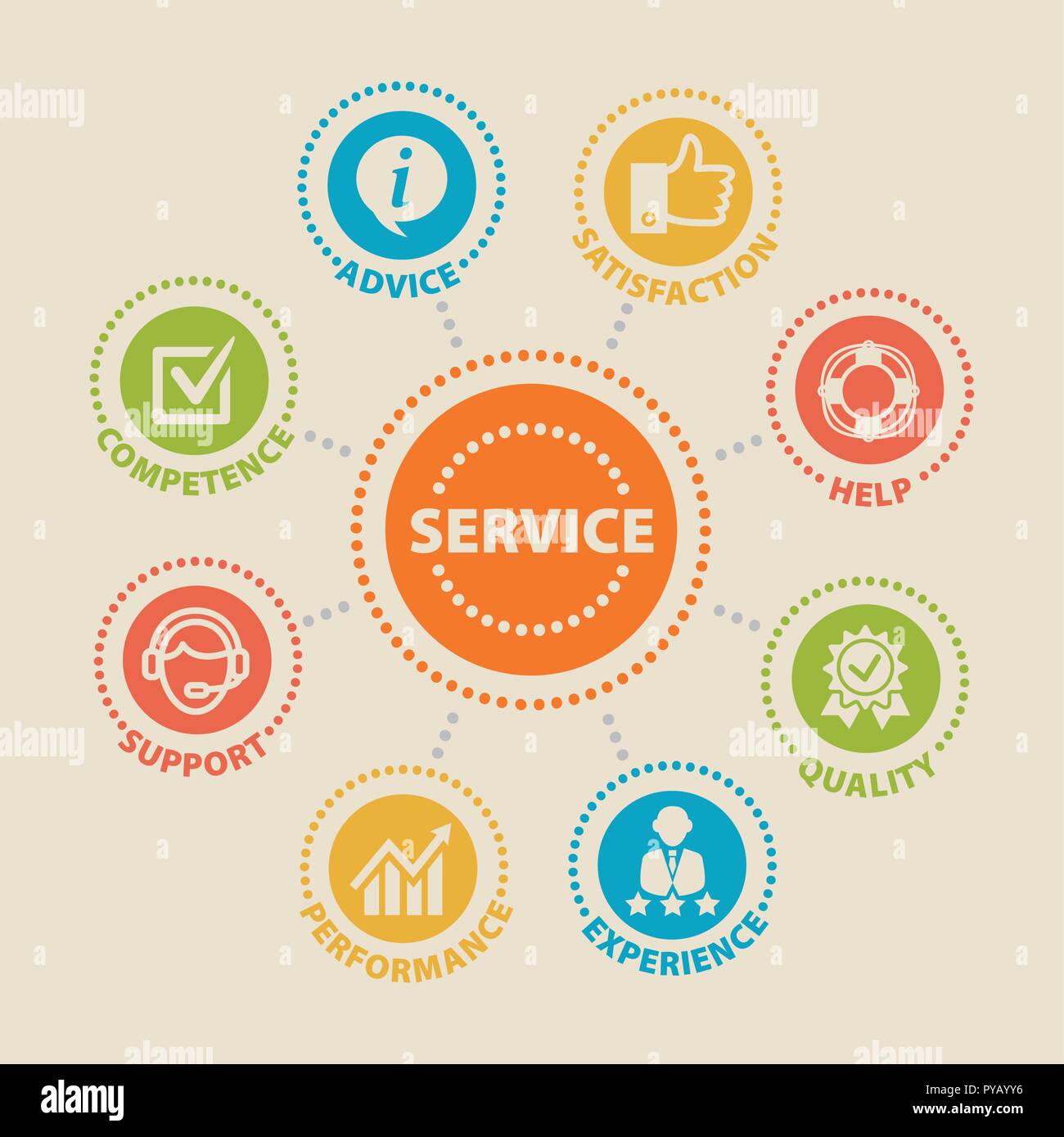 Quality competence service hi-res stock photography and images - Alamy