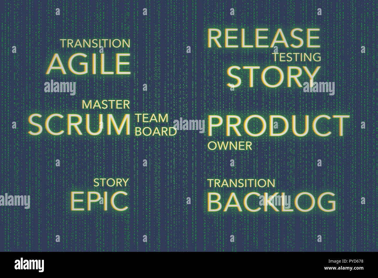 Matrix Concepts of Agile Software Development Techology Scrum, Business ...