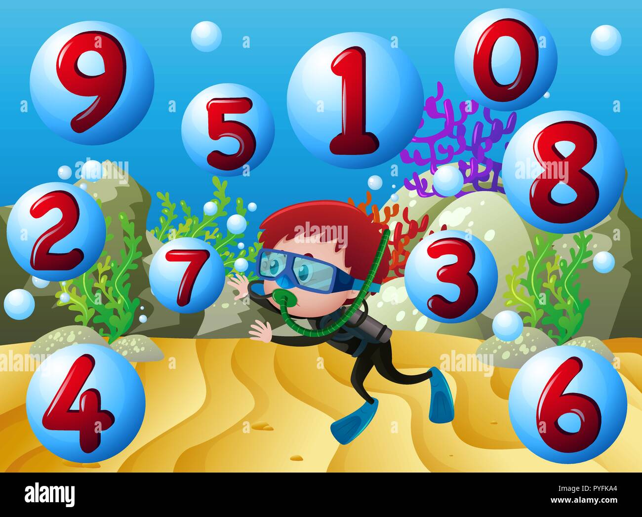 Diving Numbers at Sandra Miles blog
