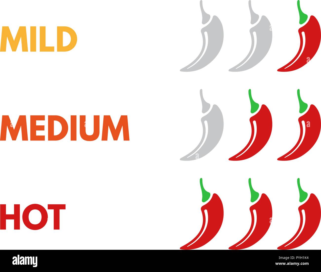 Set of hot red pepper strength scale. Indicator with mild, medium and ...
