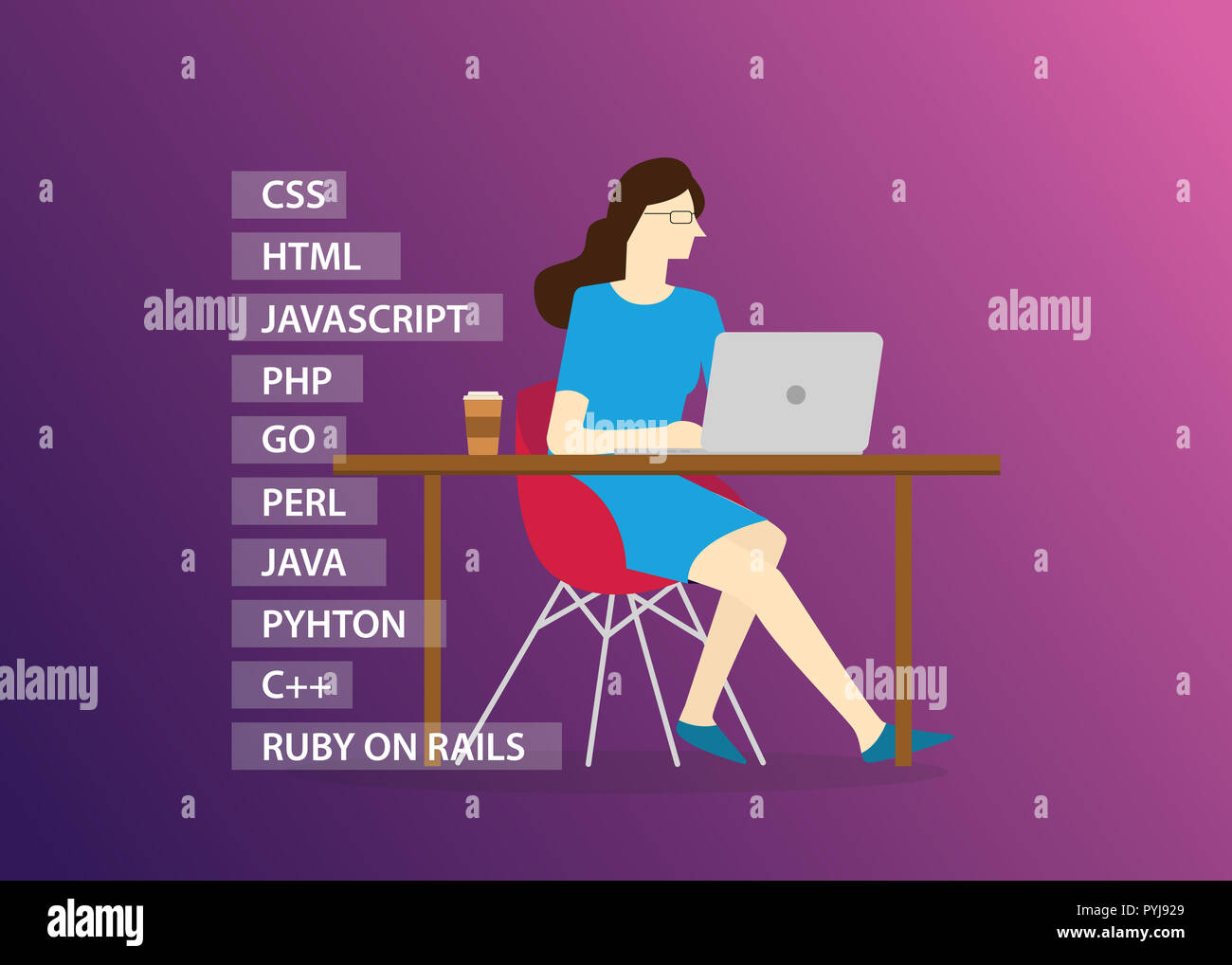 women female programming in programming career website development ...