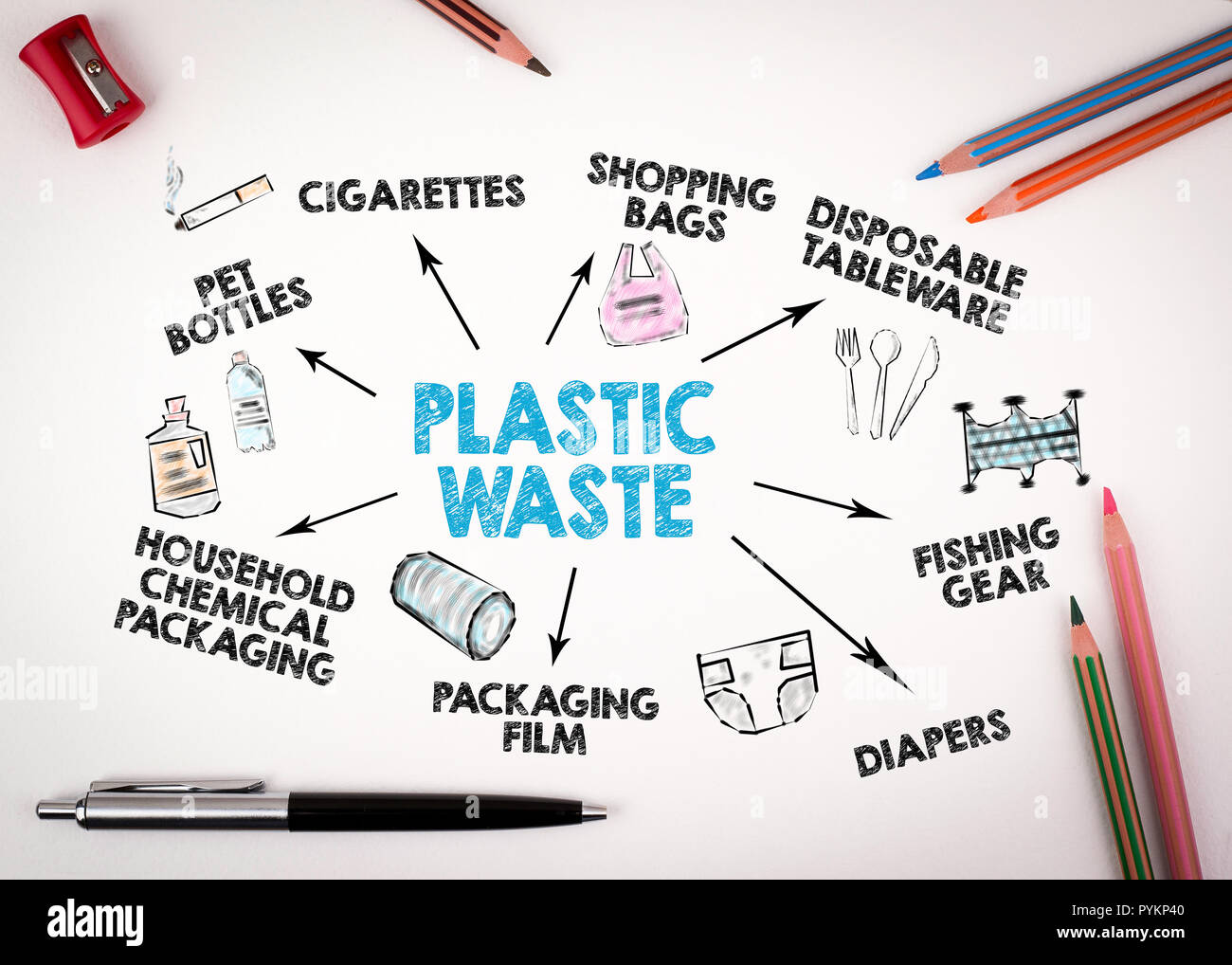 Plastic waste concept. Waste collection and recycling Stock Photo - Alamy