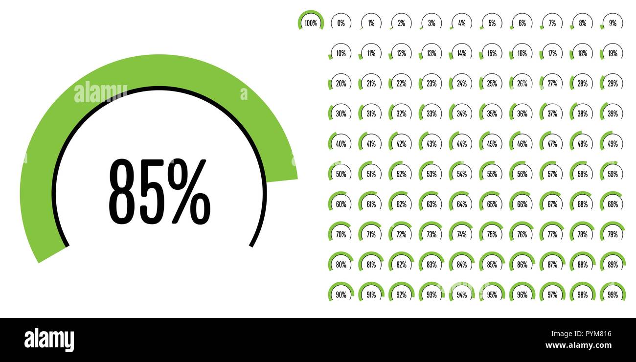 Circular meters hi-res stock photography and images - Alamy