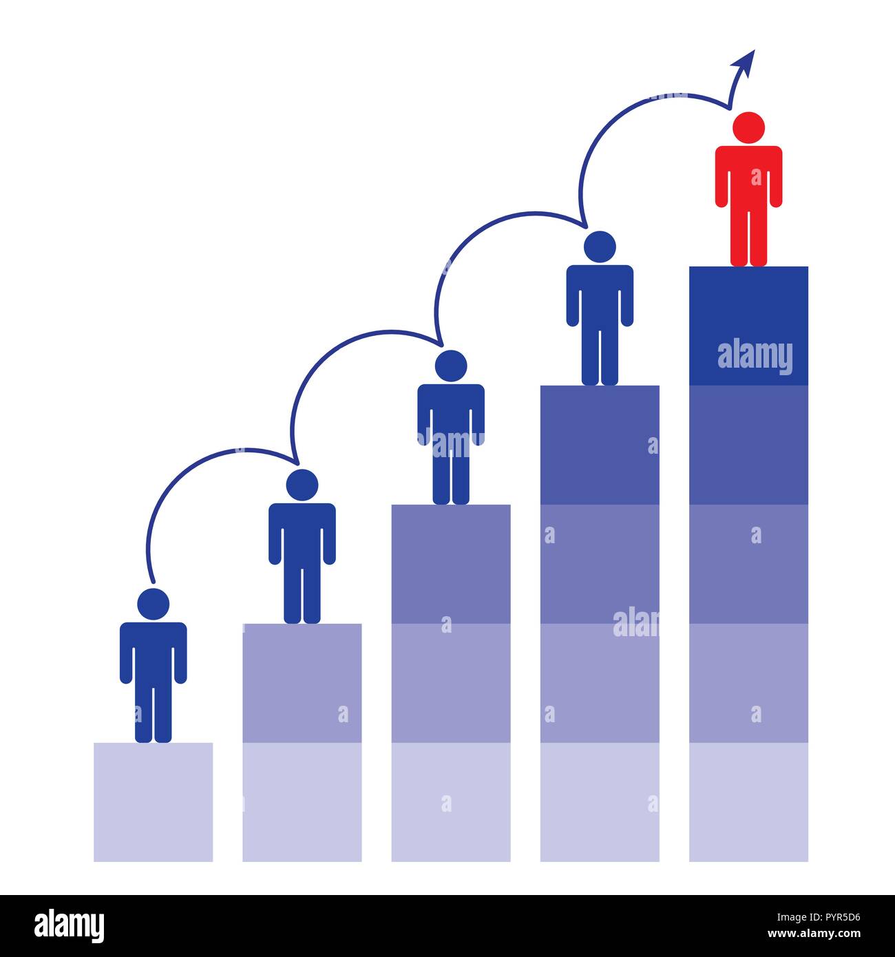 Levels. Successful business motivation concept, chart with business ...