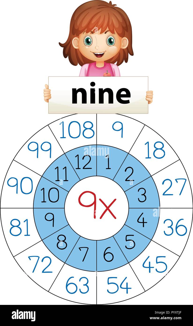 Multiplication table clip art hi-res stock photography and images - Alamy