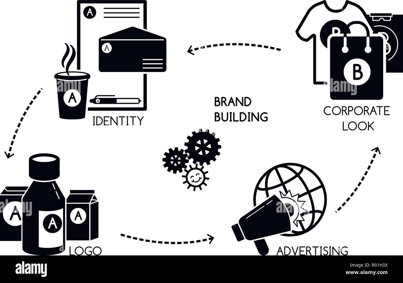 Brand building concept background, simple style Stock Vector Image ...