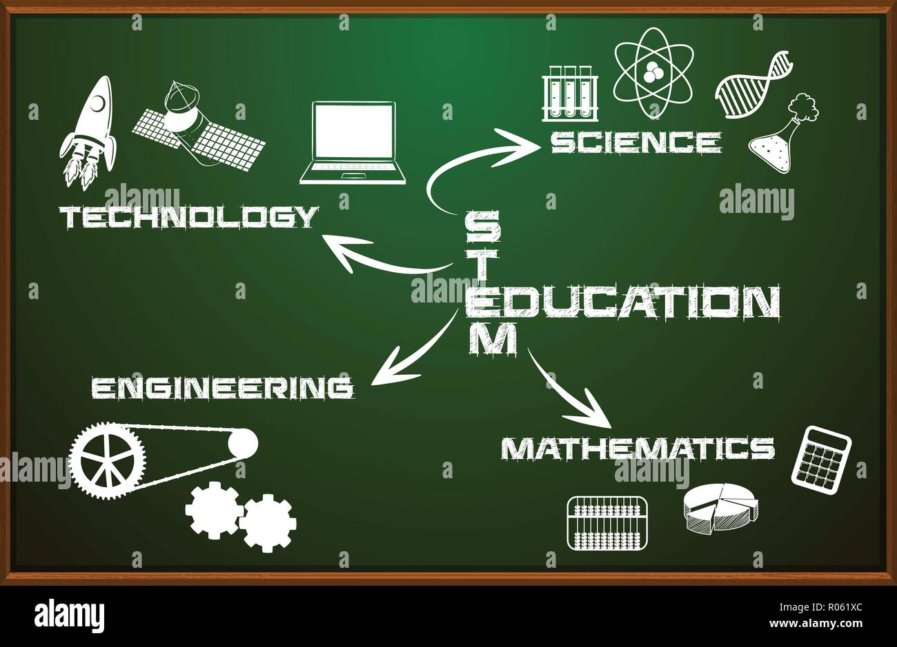 Stem education on chalkboard illustration Stock Vector Image & Art - Alamy