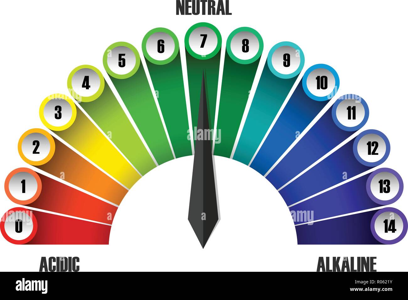 A pH scale on white background illustration Stock Vector Image & Art ...