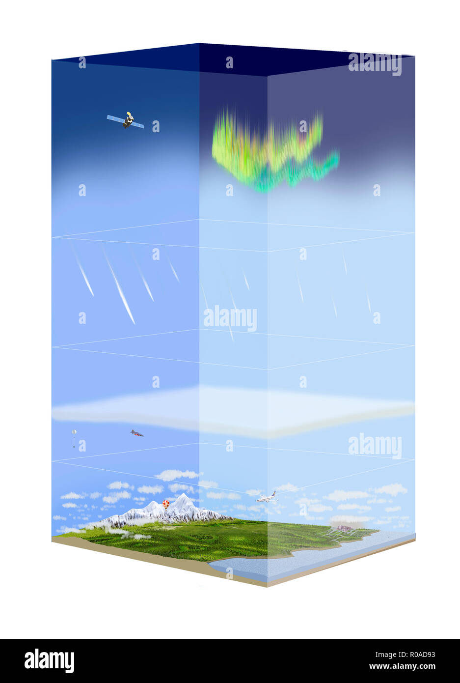 Earth atmosphere layers hi-res stock photography and images - Alamy Earth atmosphere layers hi-res stock photography and images - Alamy