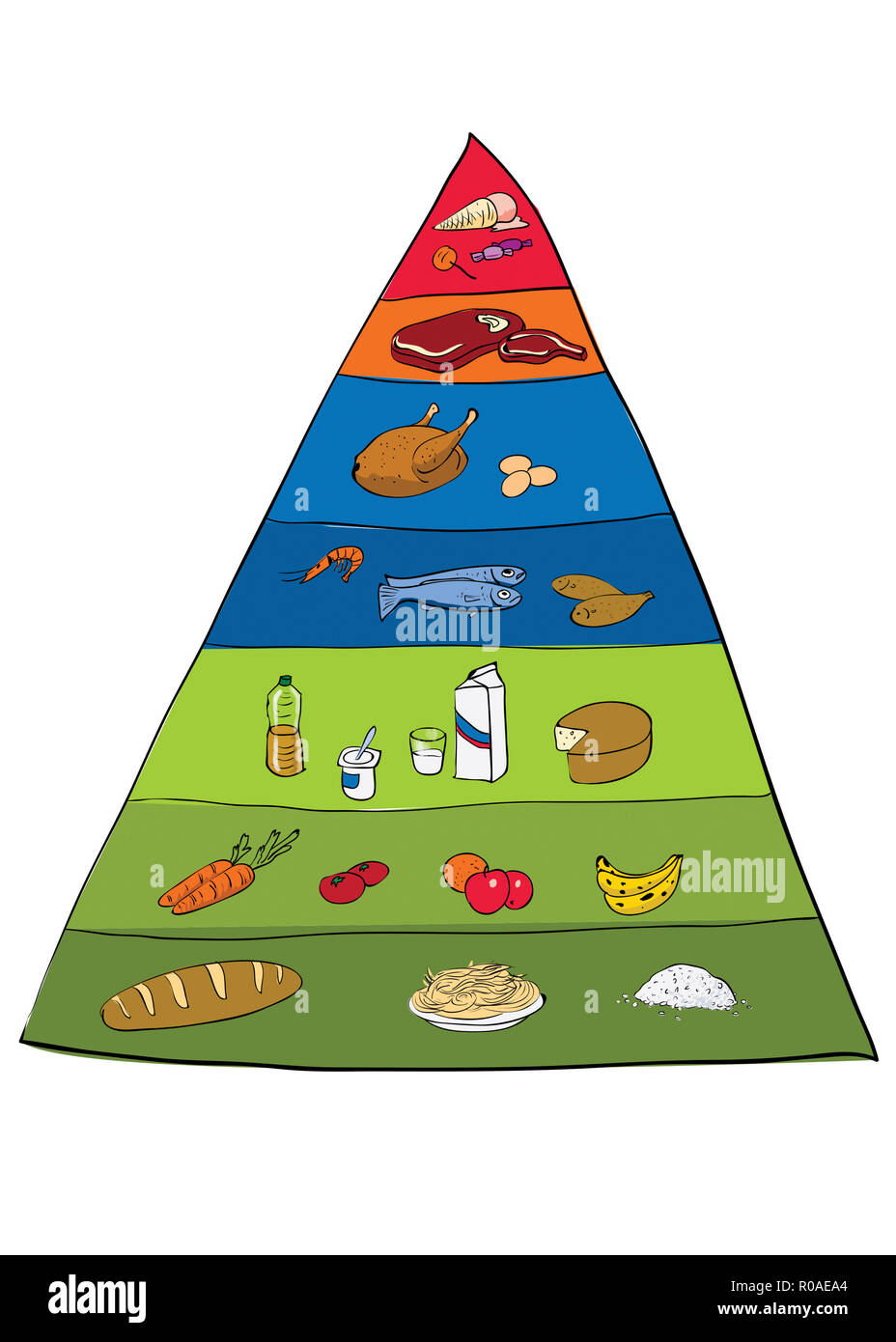 Food pyramid cartoon hi-res stock photography and images - Alamy